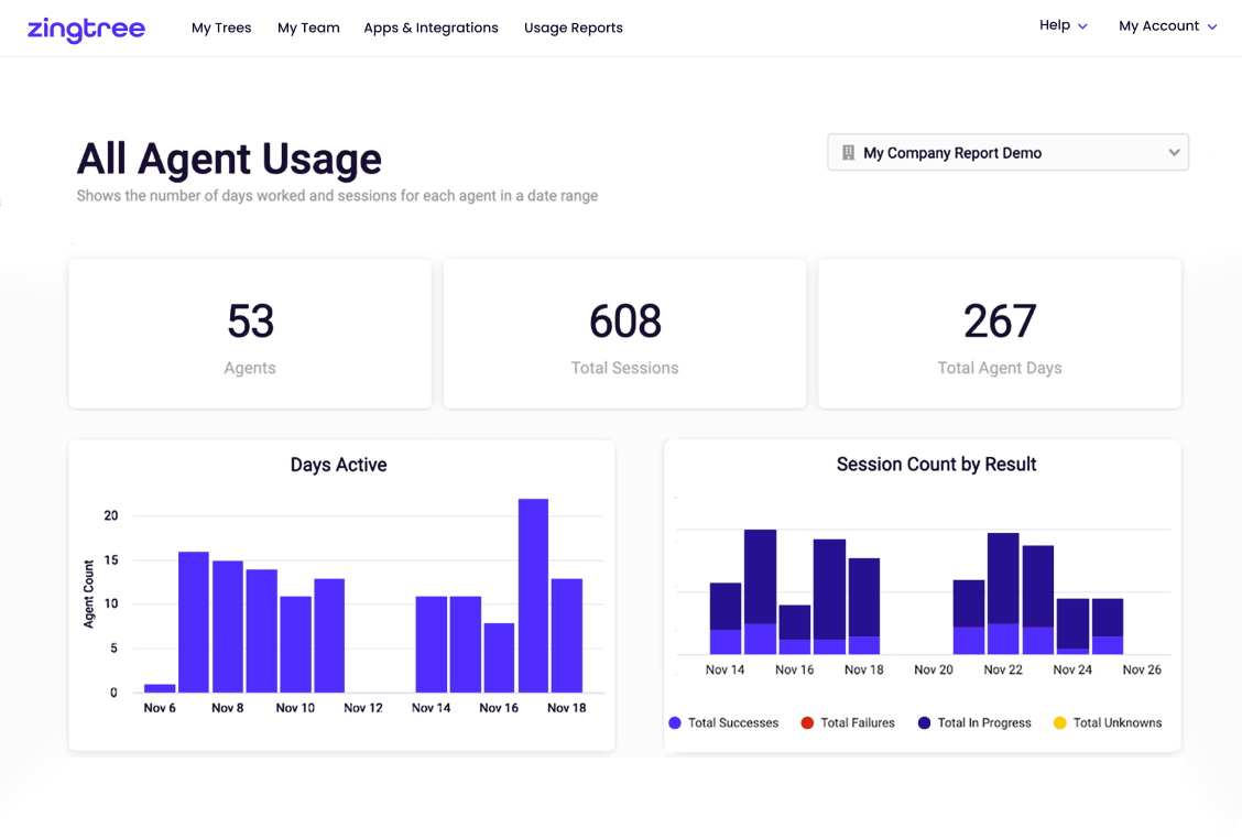 Contact Center Software that Increases Call Compliance | Zingtree